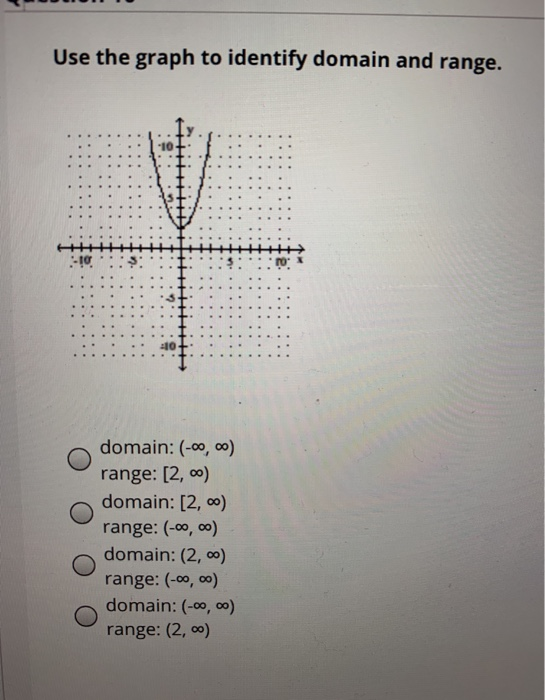 Solved Use the graph to identify domain and range. :-10 | Chegg.com