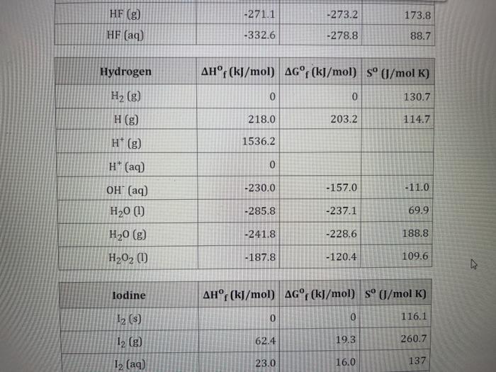 Solved Consider the reaction 2H,02( 12H20(1) + O2(9) Using | Chegg.com