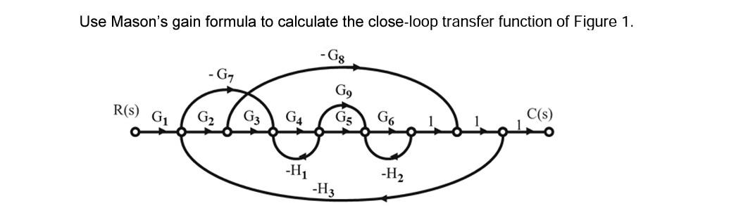 Solved Use Mason's gain formula to calculate the close-loop | Chegg.com