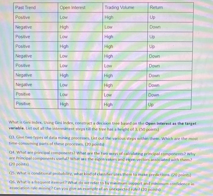 Solved What Is Gini Index Using Gini Index Construct A 1684