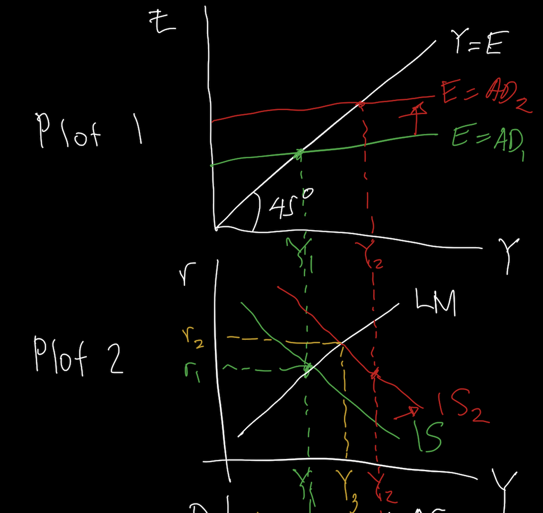 Solved Consider plot 1 ﻿and plot 2, ﻿which plot a case of | Chegg.com