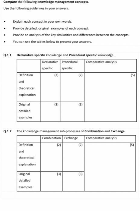 Solved Compare the following knowledge management concepts. | Chegg.com