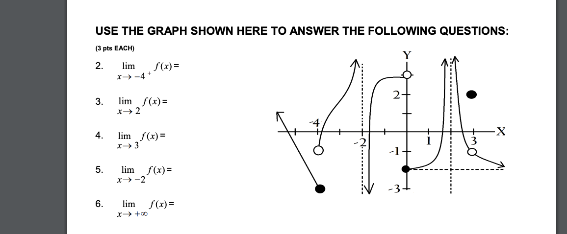 Solved USE THE GRAPH SHOWN HERE TO ANSWER THE FOLLOWING | Chegg.com