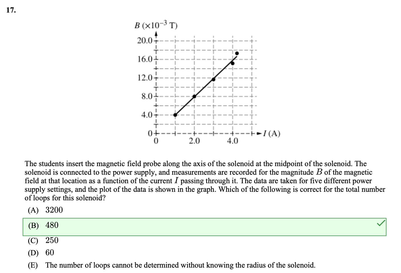 Solved The students insert the magnetic field probe along | Chegg.com