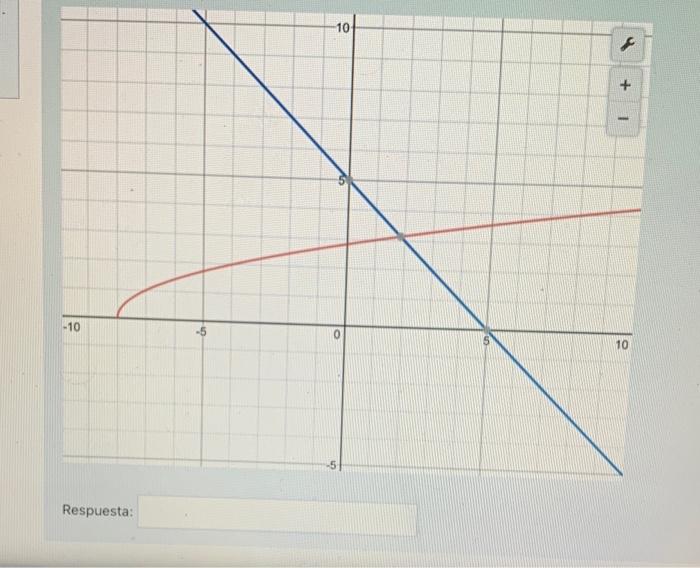 Solved assume that the graph of f(x) is blue and the graph | Chegg.com