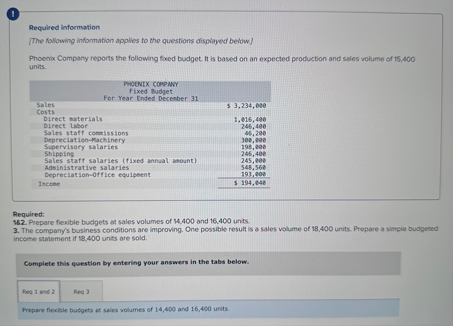Solved Prepare flexible budgets at sales volumes of 14,400 | Chegg.com