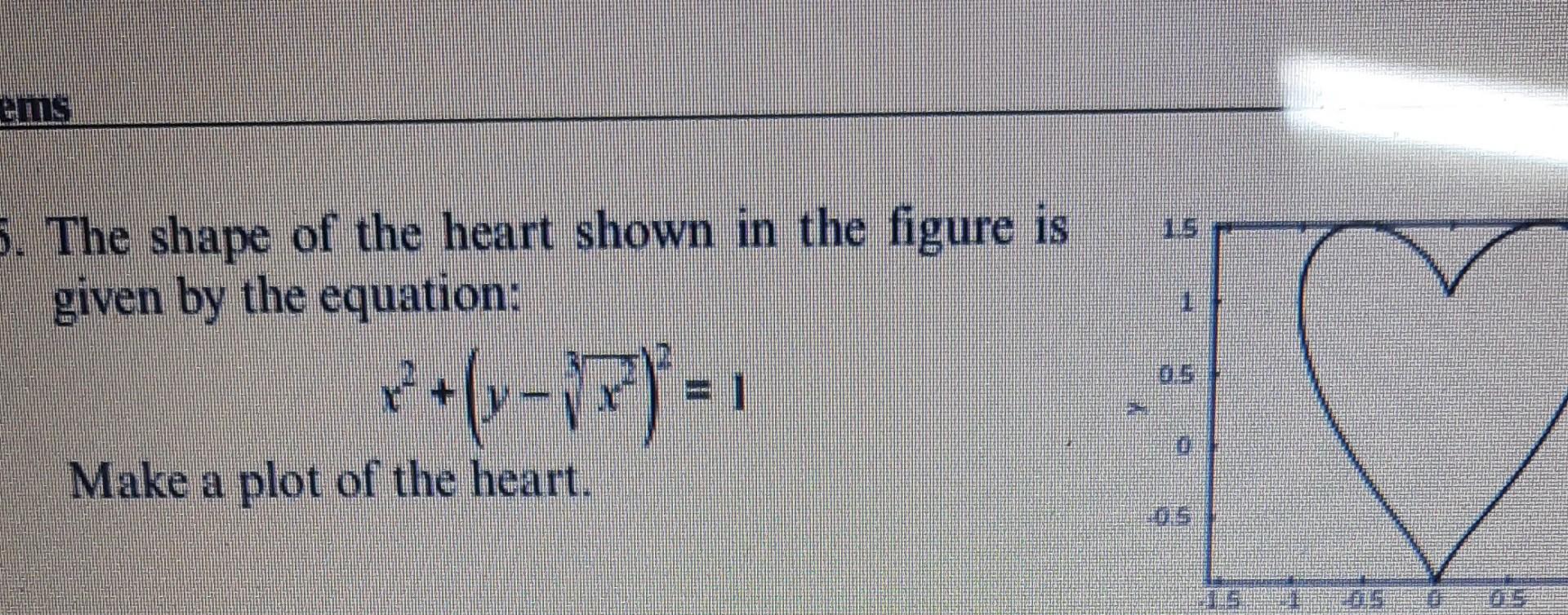 Solved ems 5. The shape of the heart shown in the figure is | Chegg.com