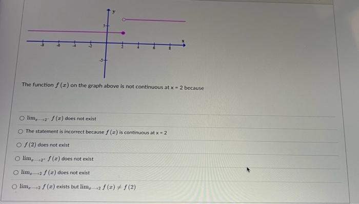Solved Does not existDoes not existThe function on the graph | Chegg.com