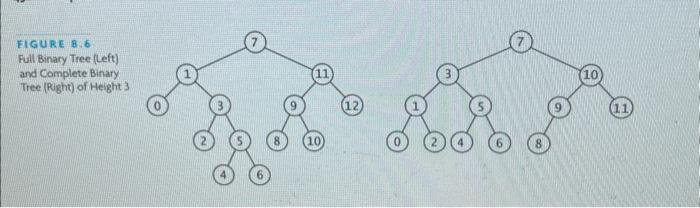 Solved 3. What can you say about this tree? 4. Write the | Chegg.com