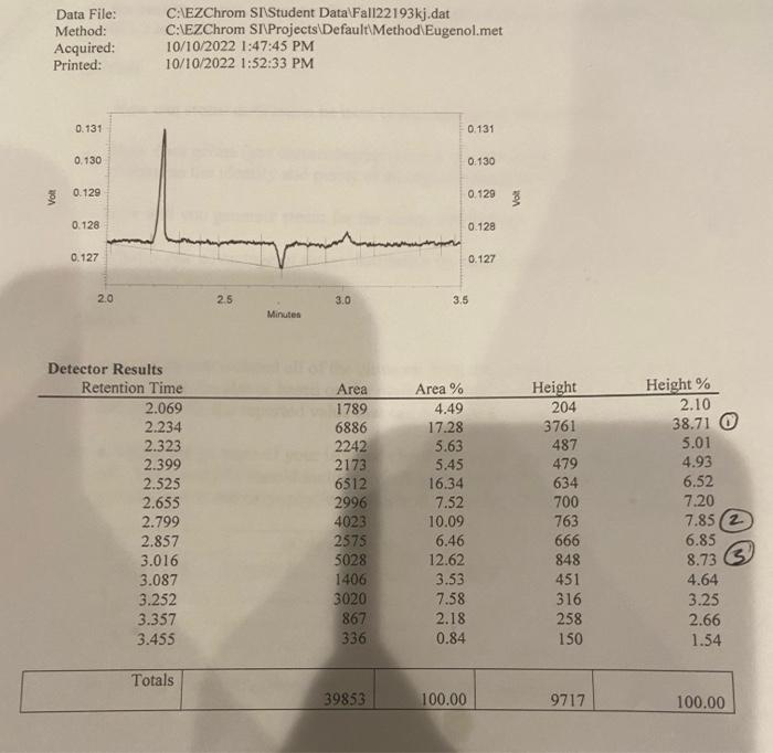 Solved Data File: Method: Acquired: Printed: C:IEZChrom | Chegg.com