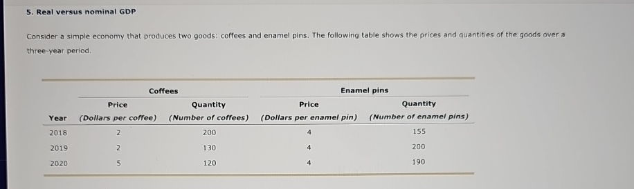 Solved Real versus nominal GDPConsider a simple economy that | Chegg.com