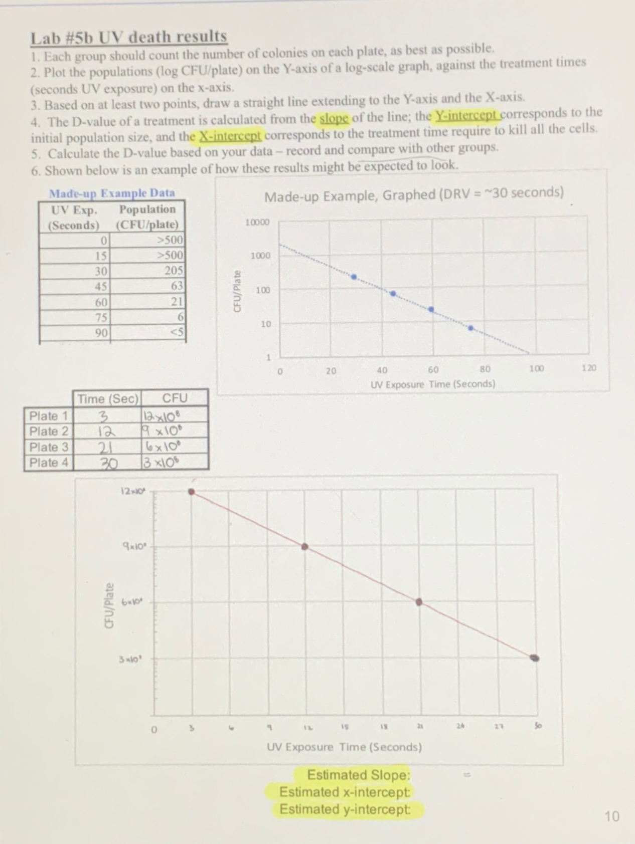 Solved How to solve for the estimated slope, estimated | Chegg.com
