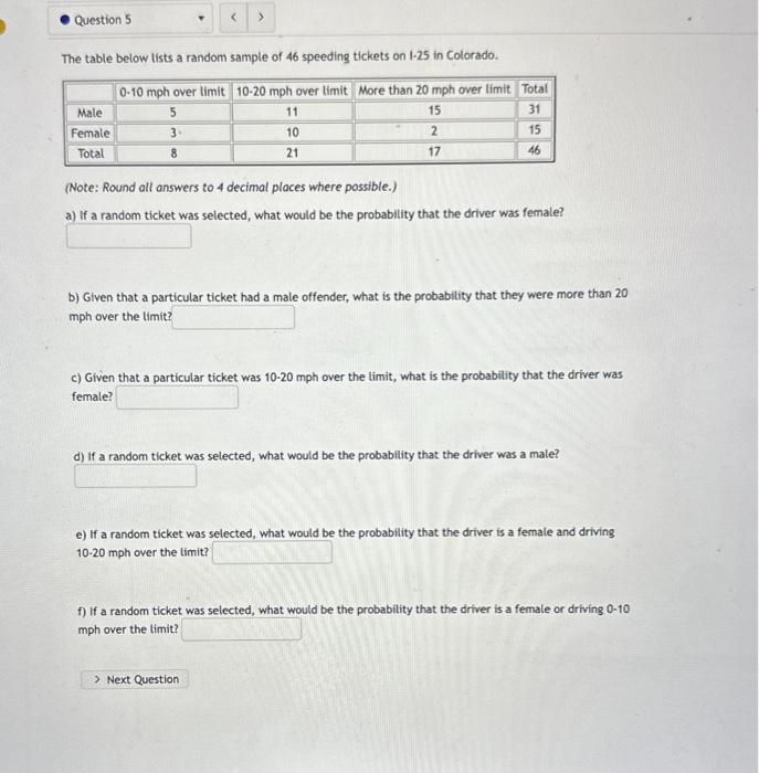 Solved The table below lists a random sample of 46 speeding | Chegg.com