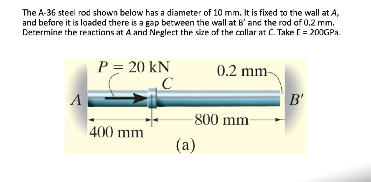 Solved The A-36 ﻿steel rod shown below has a diameter of | Chegg.com