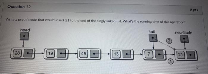Solved Question 12 Write a pseudocode that would insert 21 | Chegg.com