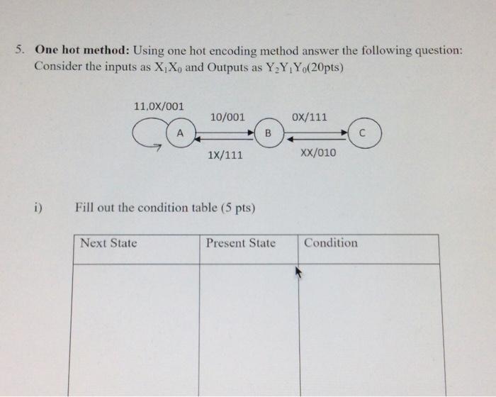 Solved 5. One hot method: Using one hot encoding method | Chegg.com