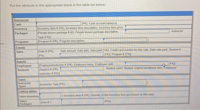 Put the attribute in the appropriate blank in the | Chegg.com