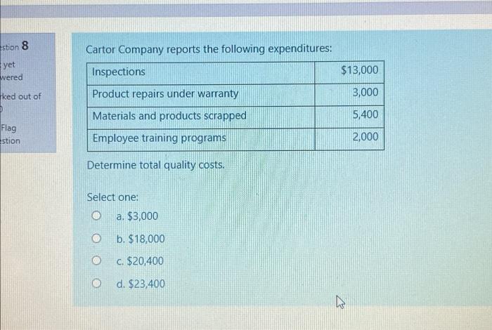 Solved estion 8 yet wered ked out of D Flag estion Cartor | Chegg.com Solved estion 8 yet wered ked out of D Flag estion Cartor | Chegg.com