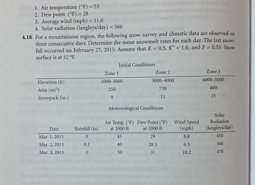 Solved 1. Air temperature (∘F)=53 2. Dew point (∘F)=28 3. | Chegg.com