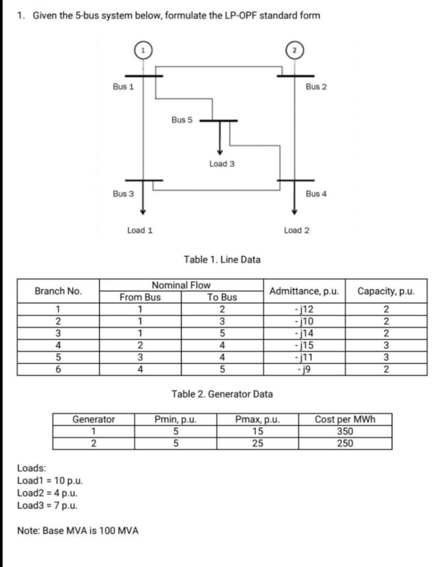Solved 1. Given the 5-bus system below, formulate the LP-OPF | Chegg.com