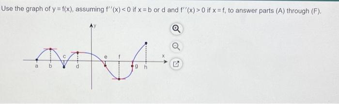 Solved Use the graph of y=f(x), assuming f′′(x)