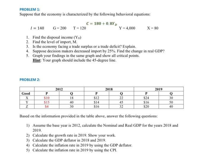 Solved PROBLEM 1: Suppose that the economy is characterized | Chegg.com