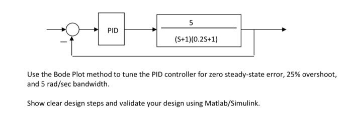 Solved 5 PID (S+1)(0.2S+1) Use the Bode Plot method to tune | Chegg.com