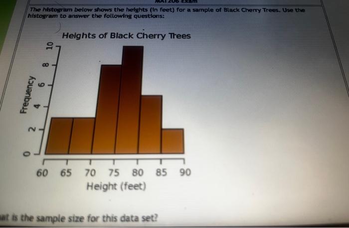 Solved The histogram below shows the heights (in feet) for a | Chegg.com