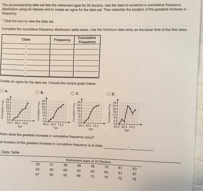 Solved The acccompanying data set lists the retirement ages | Chegg.com