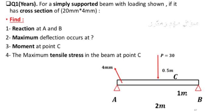 Solved GQ1(Years). For a simply supported beam with loading | Chegg.com
