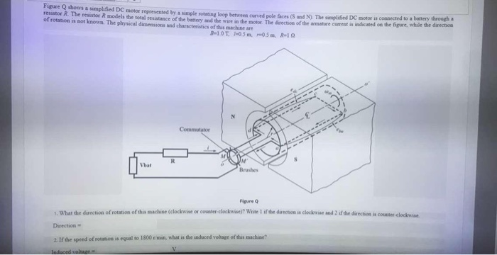 Solved Figure Q shows a simplified DC motor represented by a | Chegg.com