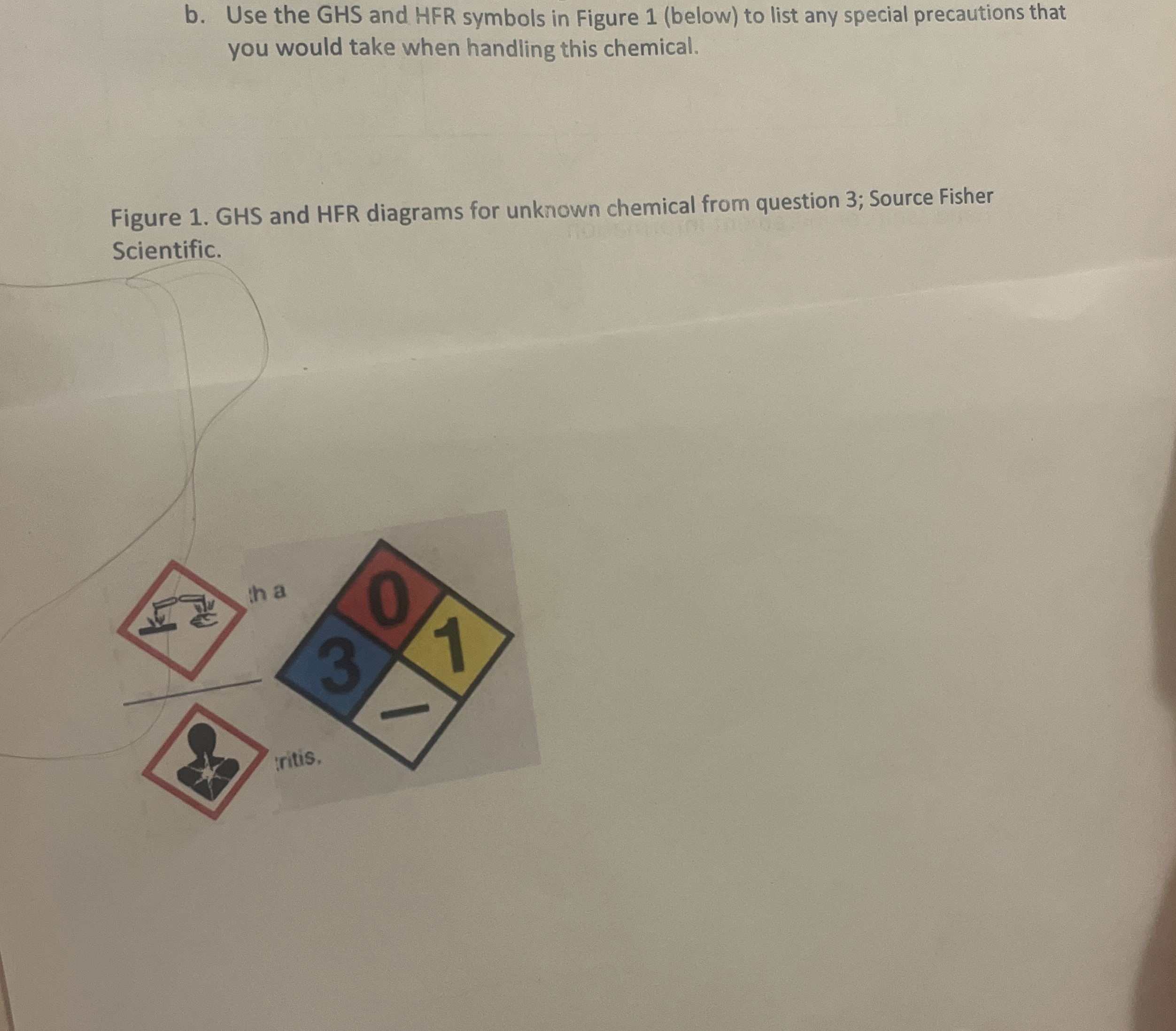 Solved b. ﻿Use the GHS and HFR symbols in Figure 1 (below) | Chegg.com
