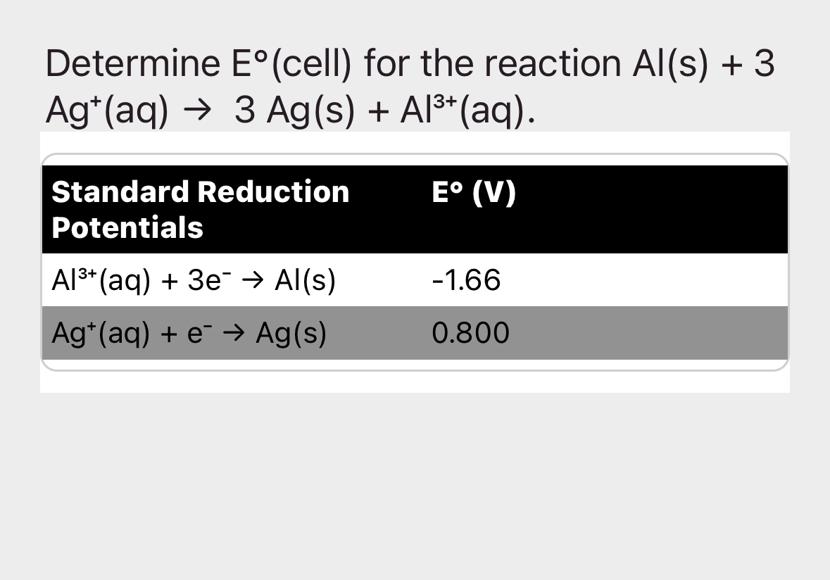 Solved Determine E° (cell) ﻿for the reaction | Chegg.com