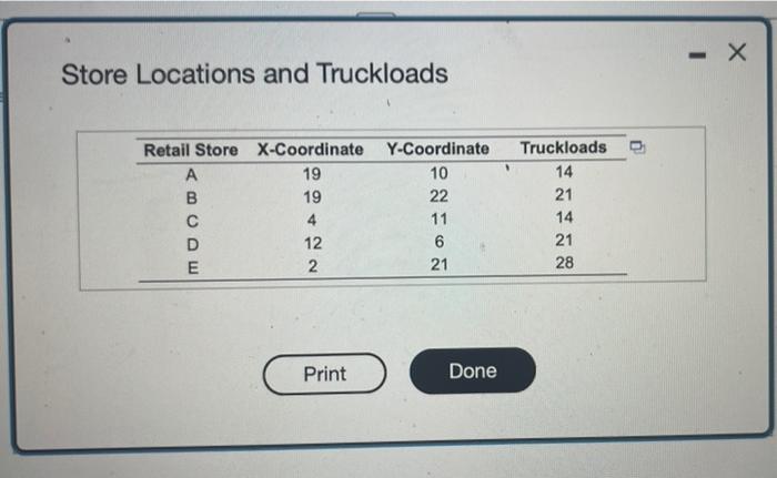 Solved An electronics store wants to identify a location for | Chegg.com