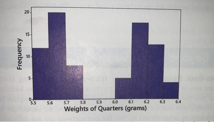 Solved how would the shape of the histogram change if the | Chegg.com