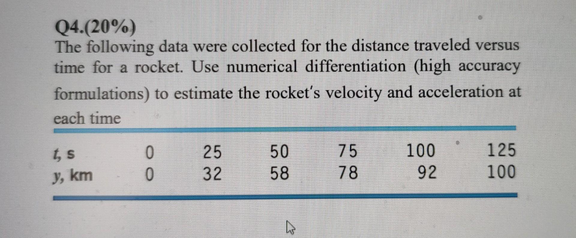 Solved Q4.(20\%) The following data were collected for the | Chegg.com