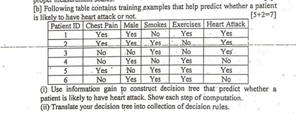 [b] ﻿Following table contains training examples that | Chegg.com