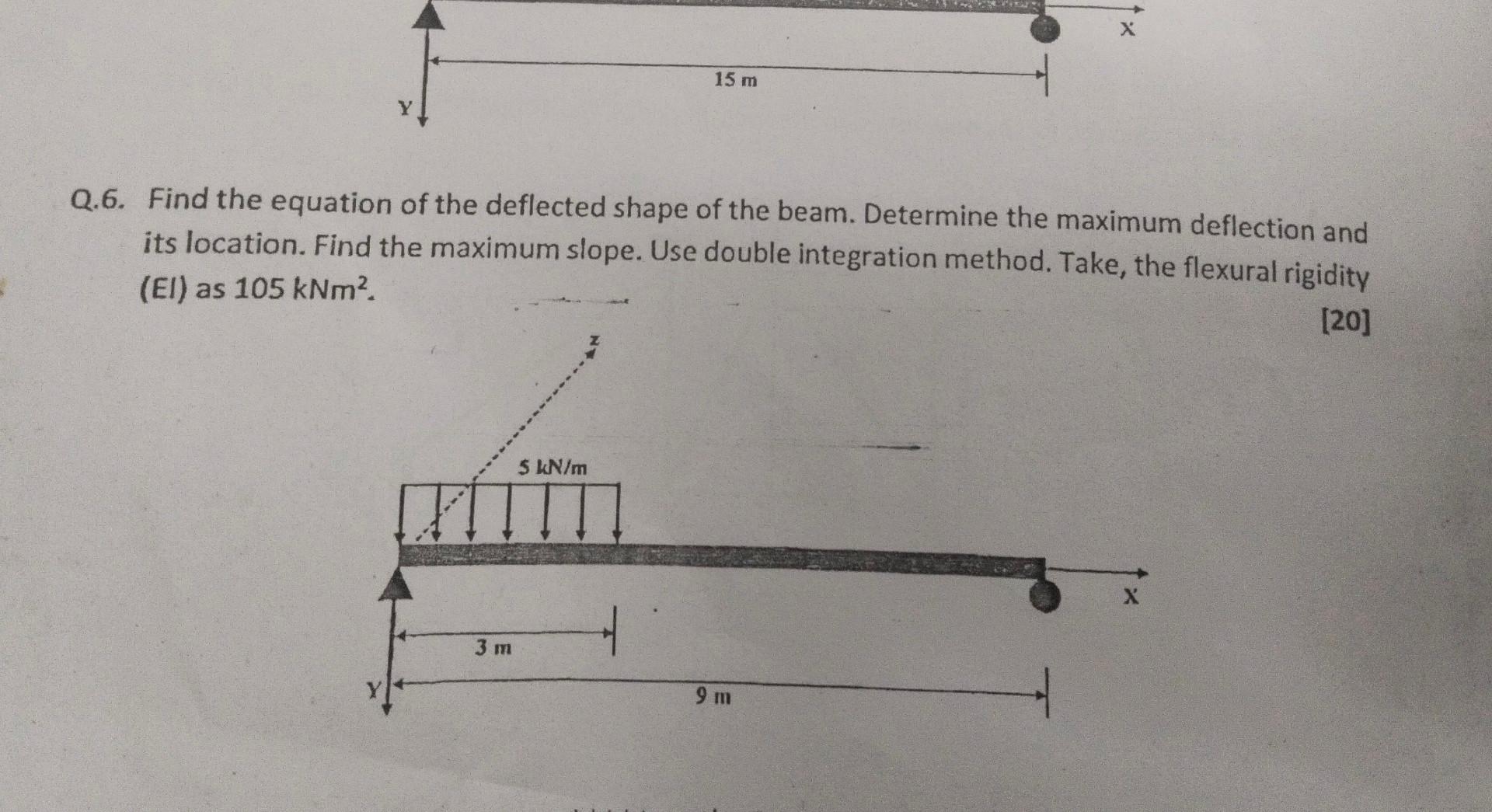 Solved 2.6. Find the equation of the deflected shape of the | Chegg.com