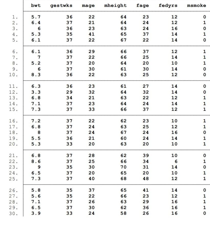 Solved Analysis Task: Calculate appropriate summary | Chegg.com