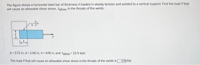 The figure shows a horizontal steel bar of thickness | Chegg.com