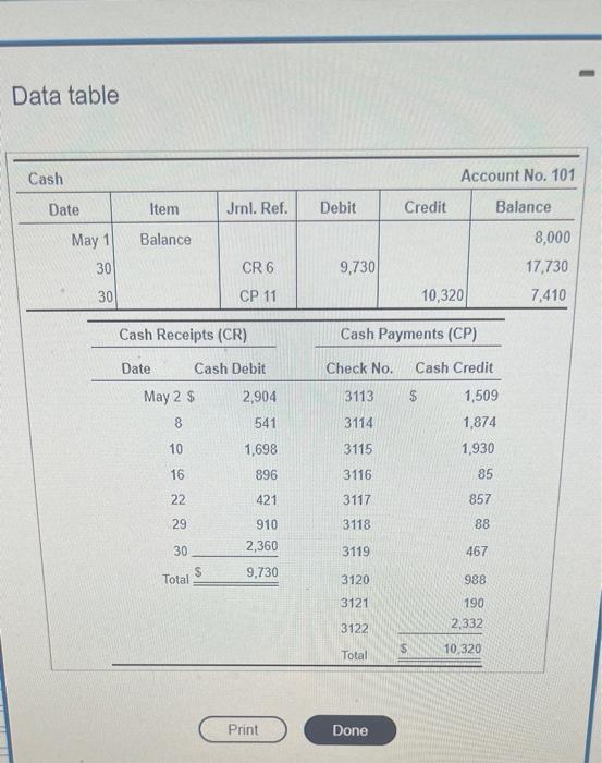 Solved Data tableData table Bank Statement for May 2021 | Chegg.com