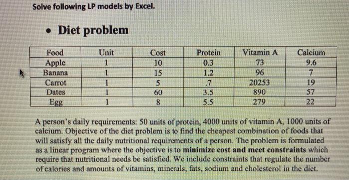 Solved Solve following LP models by Excel. • Diet problem | Chegg.com