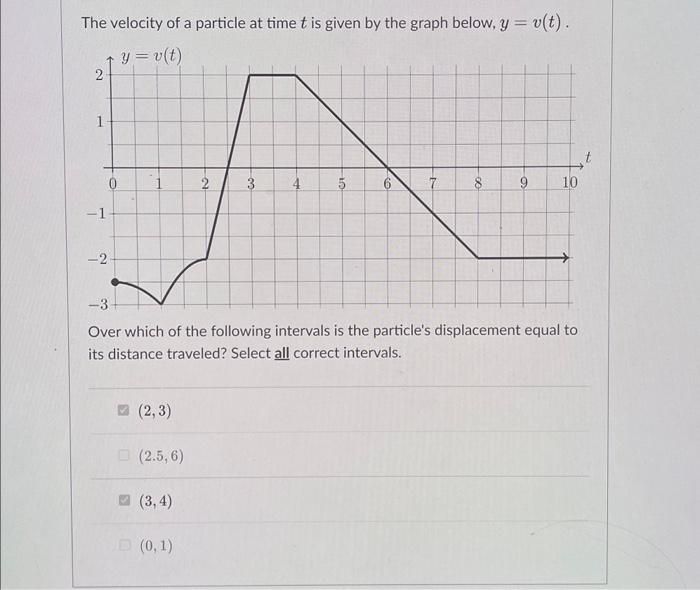 Solved The velocity of a particle at time t is given by the | Chegg.com