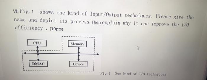 Solved VI. Fig. 1 shows one kind of Input/Output techniques. | Chegg.com