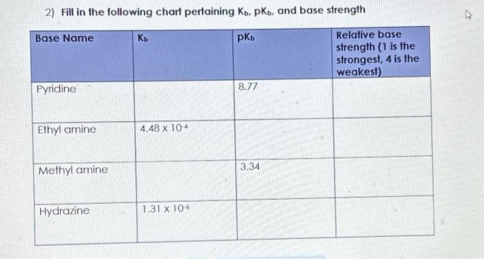 Solved 2) Fill in the following chart pertaining Kb,pKb, and | Chegg.com