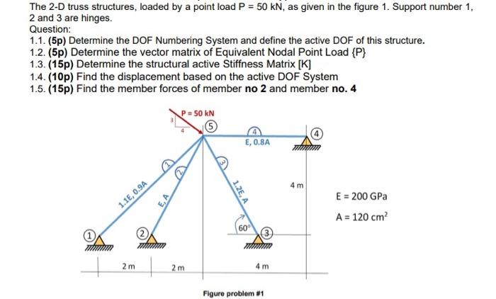 Solved The 2-D truss structures, loaded by a point load P = | Chegg.com