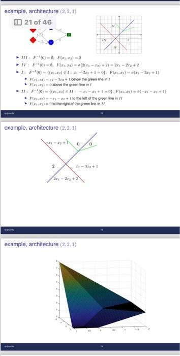 Solved Problem 1. 50 points Given the canonical polyhedral | Chegg.com