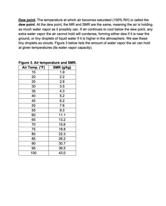 Solved Dew point. The temperature at which air becomes | Chegg.com