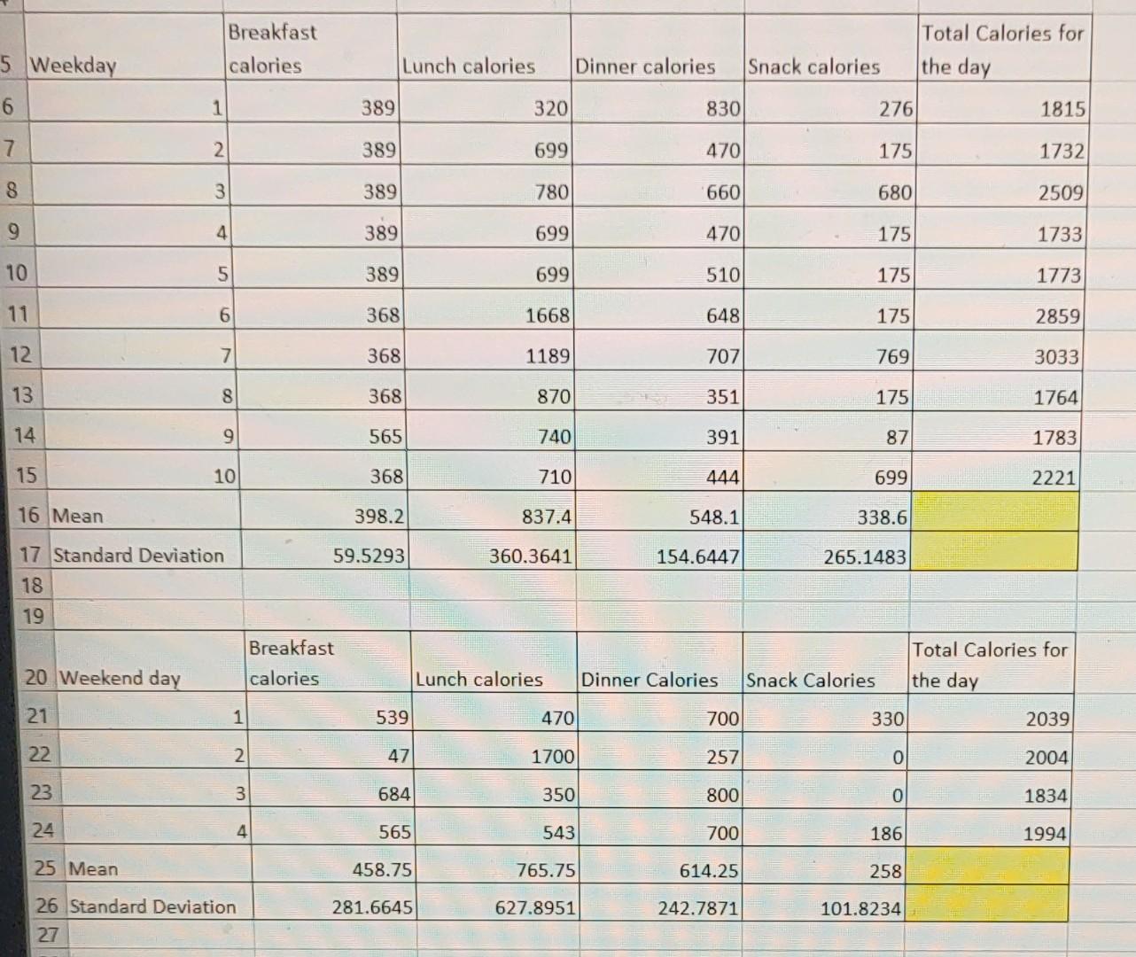 Solved 2 You can use your graphical calculator, Excel, or | Chegg.com