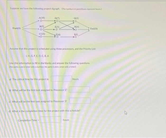 Solved Suppose we have the following project digraph. (The | Chegg.com